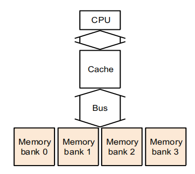 5 Memory Hierarchy - RoderickShao's NoteBook